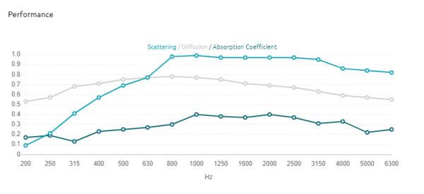 Alps – Diffuser - J & J Sound Solutions
