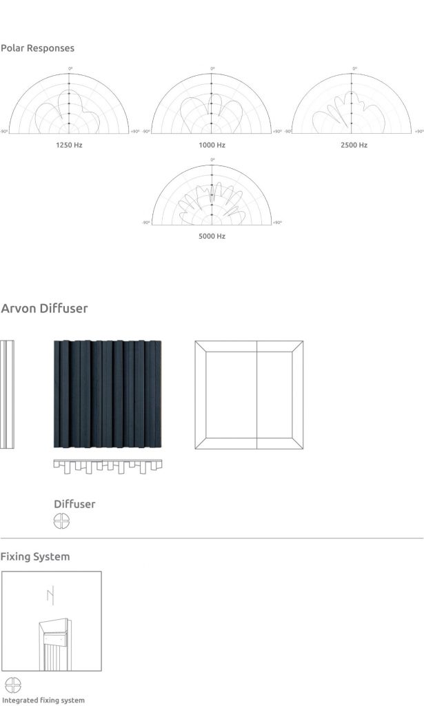 Arvon W Diffuser - J & J Sound Solutions