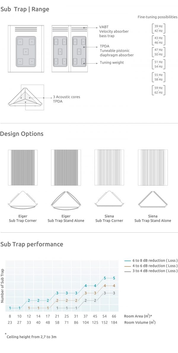 Sub Trap | R.&H.F. Range – J & J Sound Solutions