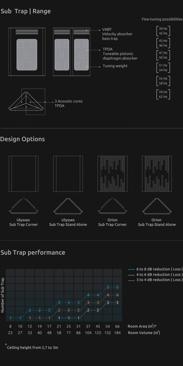 Sub Trap | PA&S Range – J & J Sound Solutions